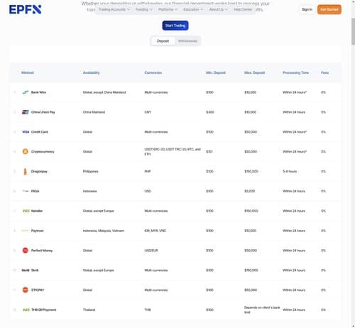 EPFX Reviews: Rating, Industry Rank, and Risk Analysis