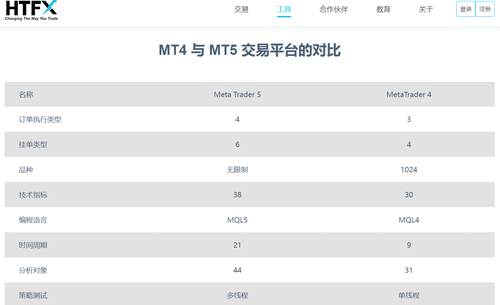 Is HTFX a Good Broker? HTFX Review 2024