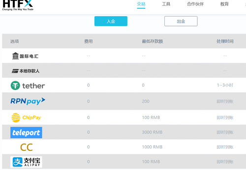 Is HTFX a Good Broker? HTFX Review 2024