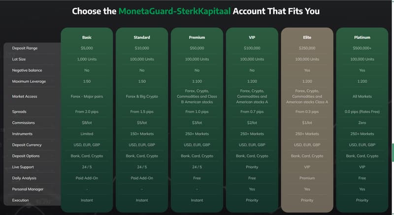 MonetaGuard Review: Scam Exposed — Fake FSCA Regulation Warning