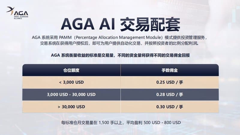 AGA Reviews: Rating, Industry Rank, and Risk Analysis