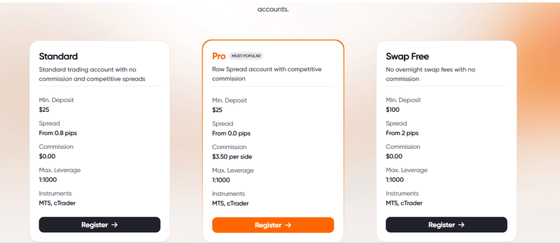MOTFX Reviews: Rating, Industry Rank, and Risk Analysis