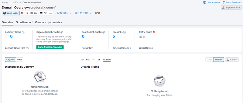 Is credorafx.com a Scam? Withdrawal Issues, Fake Profits & Risk Signs