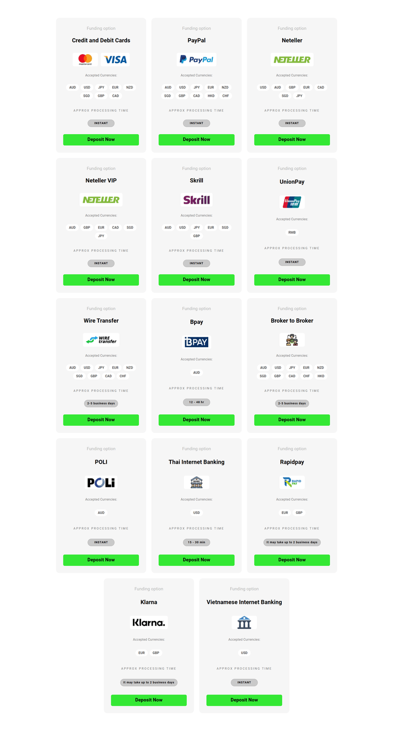AVA Global Reviews: Rating, Industry Rank, and Risk Analysis