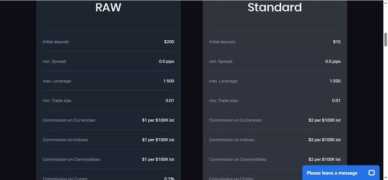 MagnoFx Review: Why We Detected It as a Scam?