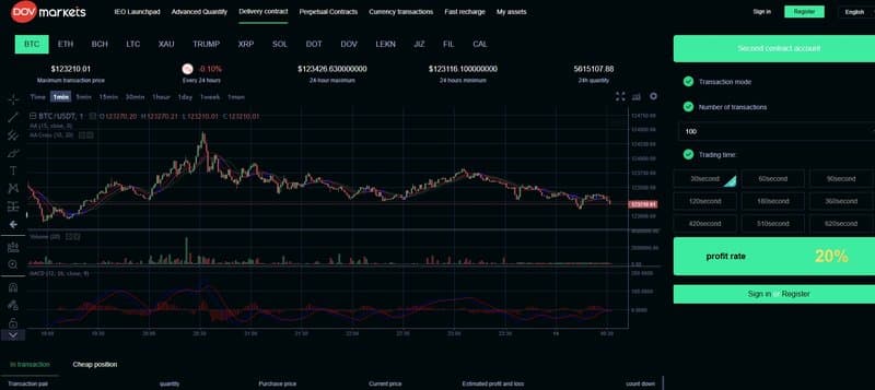 Is Dov Markets(dovait.com) a Scam? Withdrawal Issues, Fake Profits ...