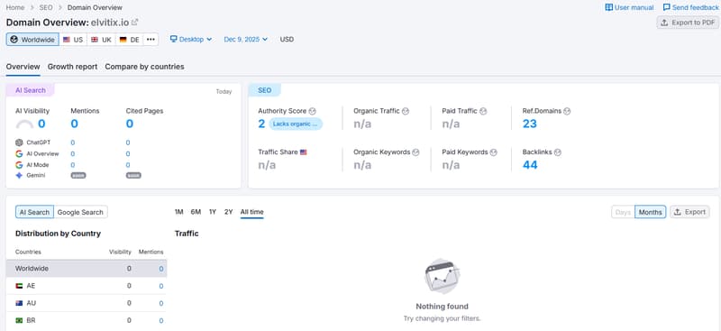Elvitix Review: Why We Detected It as a Scam?
