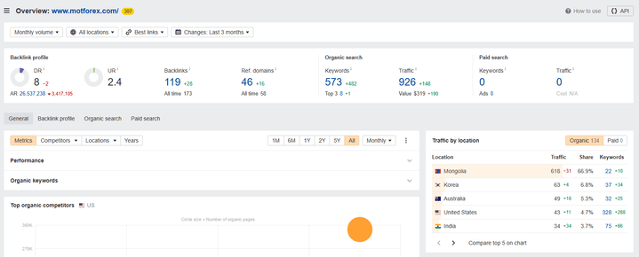 MOTFX Reviews: Rating, Industry Rank, and Risk Analysis