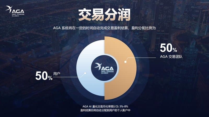 AGA Reviews: Rating, Industry Rank, and Risk Analysis