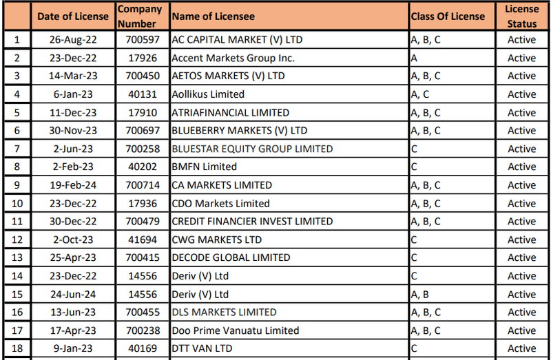 Autu Securities Reviews: Rating, Industry Rank, and Risk Analysis