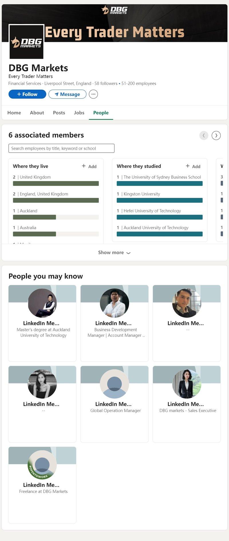 DBG Markets Review 2024