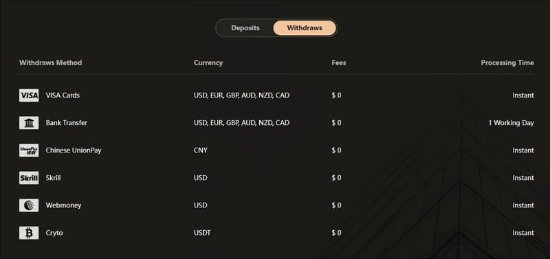 DBG Markets Review 2024