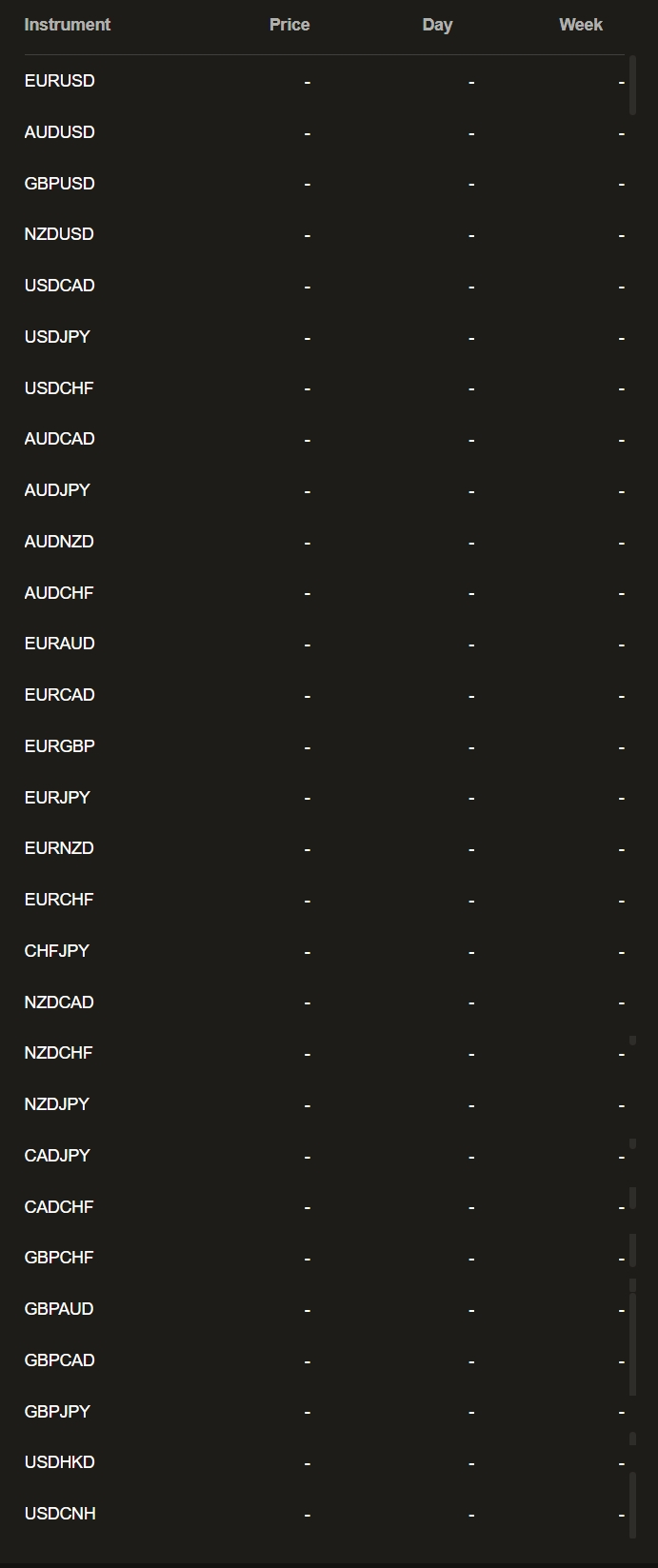 DBG Markets Review 2024