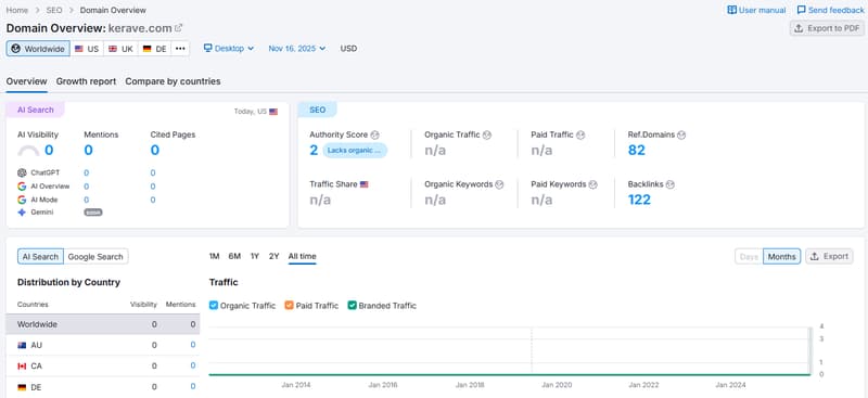 Kerave Trading Scam Exposed: Is It Safe to Deposit?