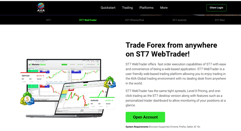 AVA Global Reviews: Rating, Industry Rank, and Risk Analysis