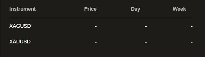 DBG Markets Review 2024