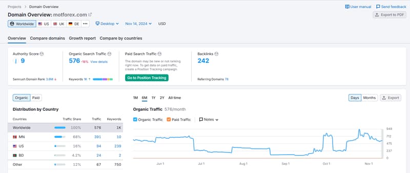 MOTFX Reviews: Rating, Industry Rank, and Risk Analysis