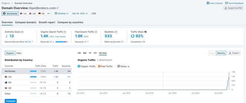 Liquid Brokers Review: Key Concerns & Operational Red Flags Uncovered