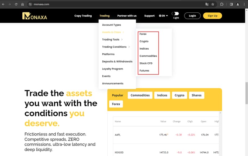 Monaxa Review 2024: Is Monaxa a Legit Forex Broker?