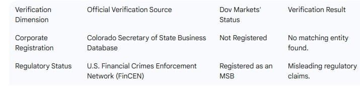 Is Dov Markets(dovait.com) a Scam? Withdrawal Issues, Fake Profits ...