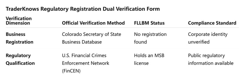 FLLBM Scam Alert