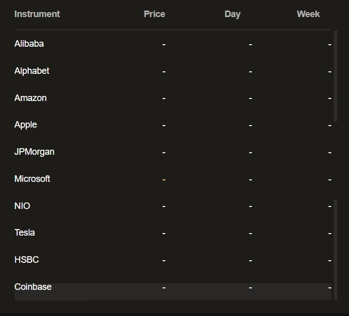 DBG Markets Review 2024