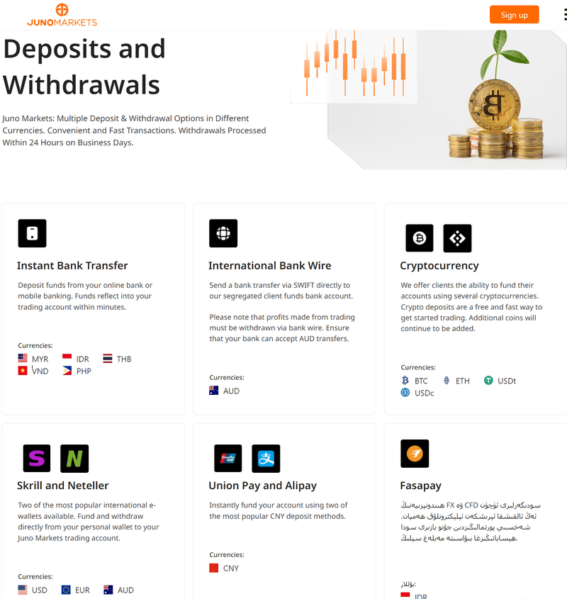 Juno Markets Reviews: Rating, Industry Rank, and Risk Analysis
