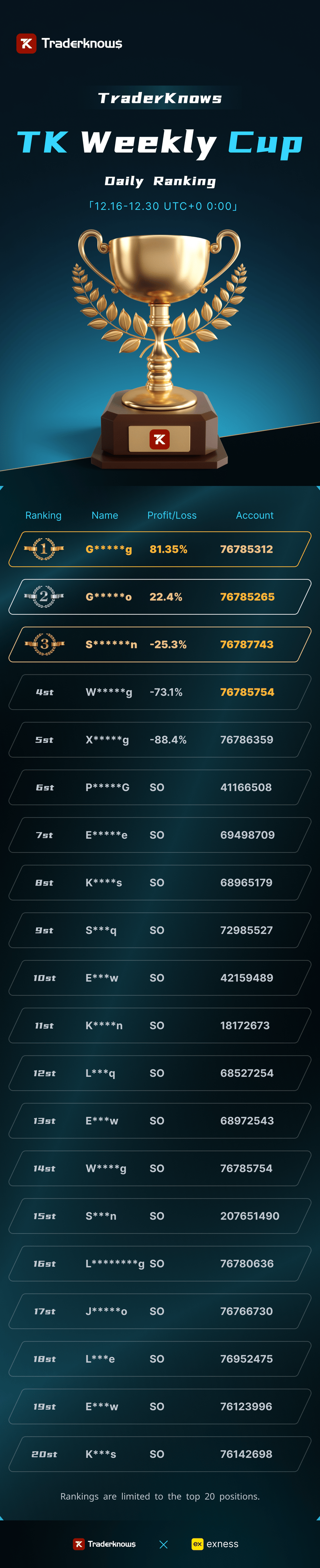 TK - Weekly Cup Trading Competition - Final Rankings