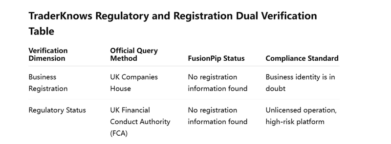 amusmarkets.com Review: Why We Detected It as a Scam?