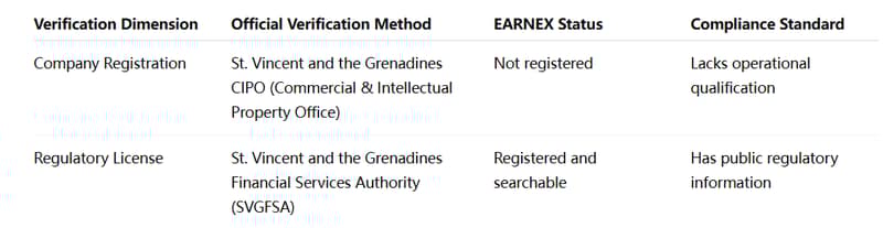 EARNEX Review: Why We Detected It as a Scam?