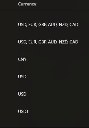 DBG Markets Review 2024